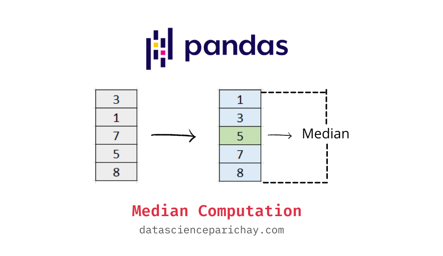Pandas Get Median Of One Or More Columns Data Science Parichay