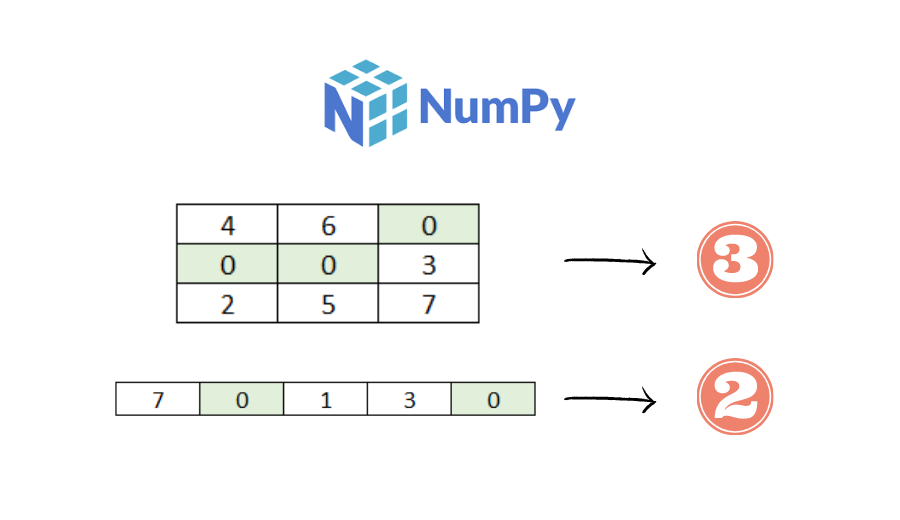 Numpy Count Zeros In Array With Examples Data Science Parichay