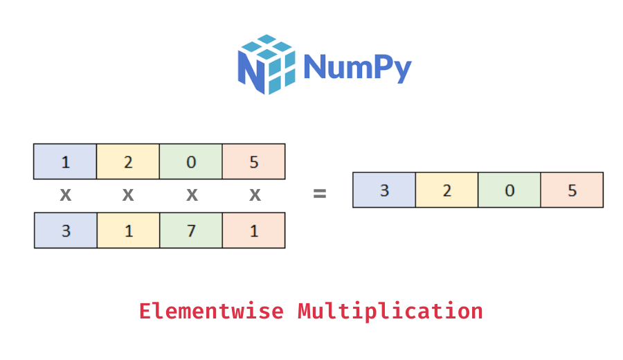 Numpy Elementwise Multiplication Of Two Arrays Data Science Parichay