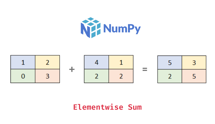 Numpy Elementwise Sum Of Two Arrays Data Science Parichay