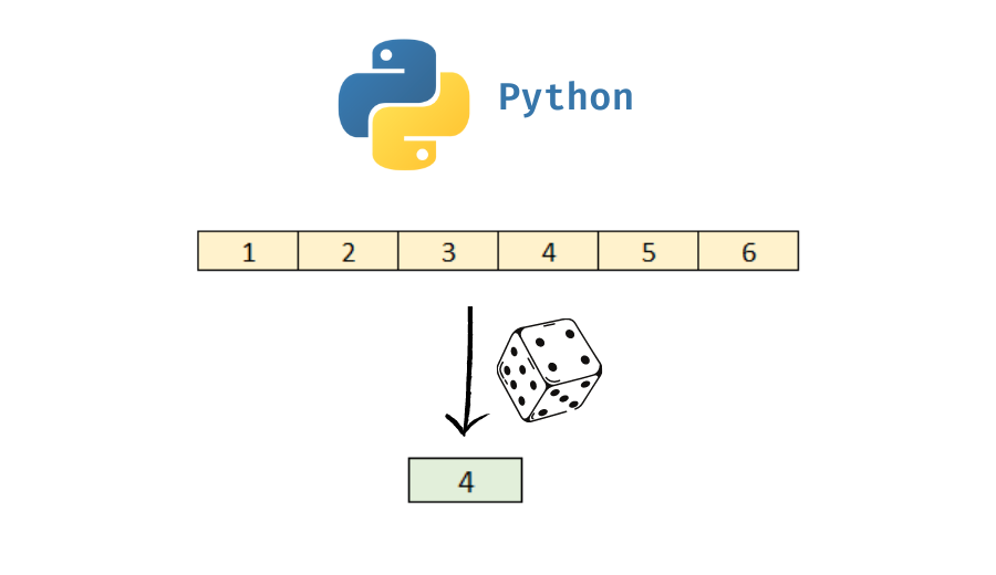 Python Randomly Select Value From A List Data Science Parichay