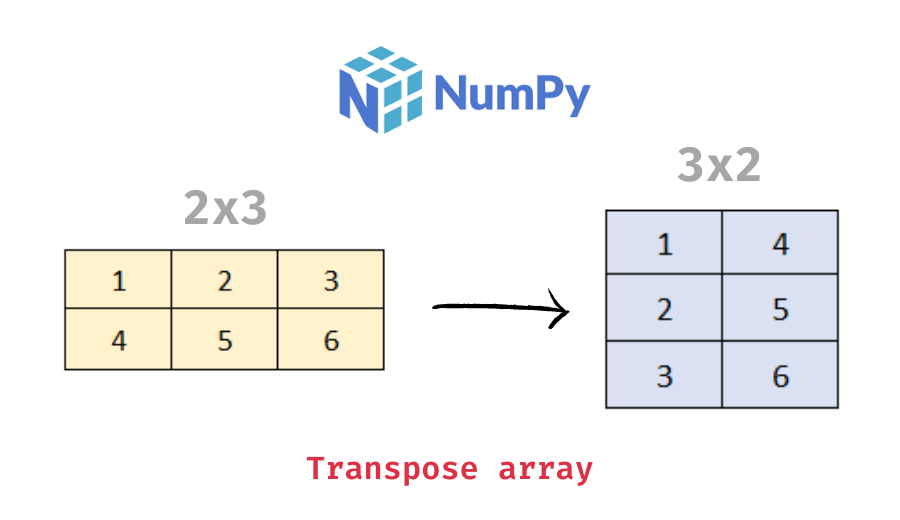 Transpose A Numpy Array Data Science Parichay