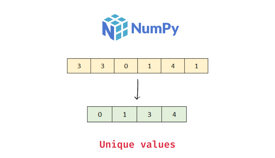 Get Unique Values And Counts In A Numpy Array Data Science Parichay