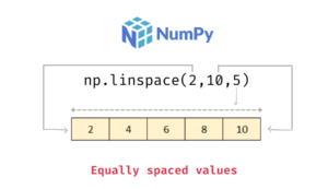 Using the numpy linspace() method - Data Science Parichay