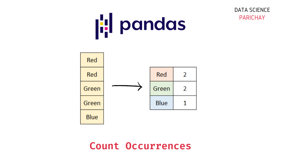 Pandas Map Change Multiple Column Values With A Dictionary Python Riset