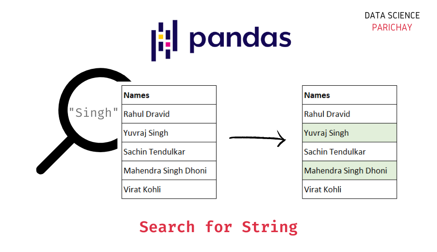 Pandas Search For String In DataFrame Column Data Science Parichay