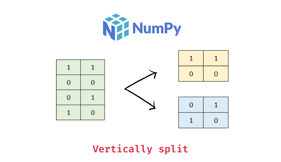 Vertically Split Numpy Array With Vsplit Data Science Parichay
