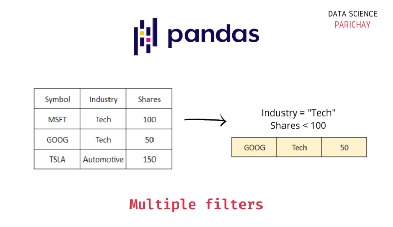 Pandas Filter DataFrame For Multiple Conditions Data Science Parichay