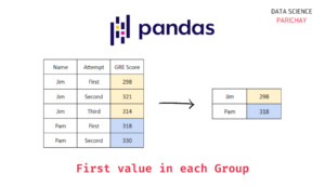 First Value for Each Group - Pandas Groupby - Data Science Parichay