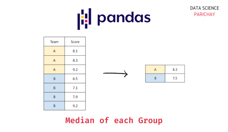 Get Median Of Each Group In Pandas Groupby Data Science Parichay