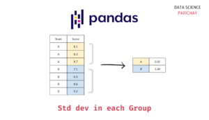 Standard Deviation of Each Group in Pandas Groupby - Data Science Parichay