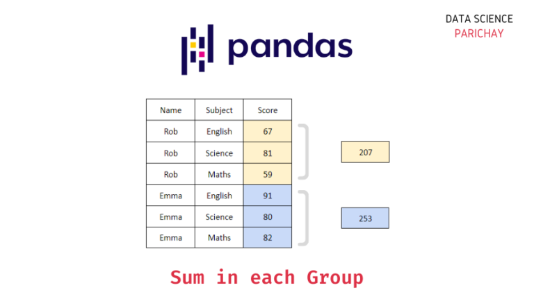 Get Sum For Each Group In Pandas Groupby Data Science Parichay