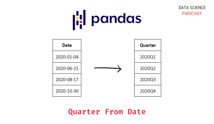 Get Quarter From Date In Pandas Data Science Parichay
