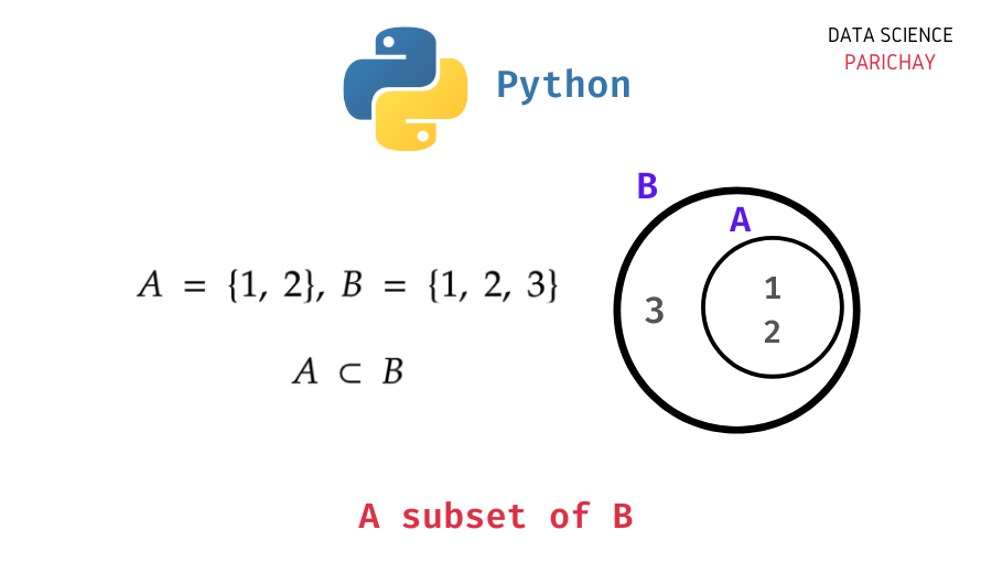 Python Check If Set Is A Subset Of Another Set Data Science Parichay