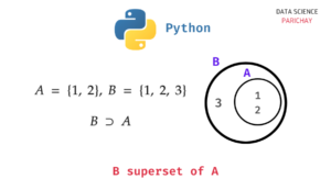 Python - Check if Set is a Superset - Data Science Parichay