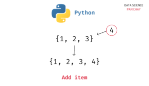 Add items to a Set in Python - Data Science Parichay