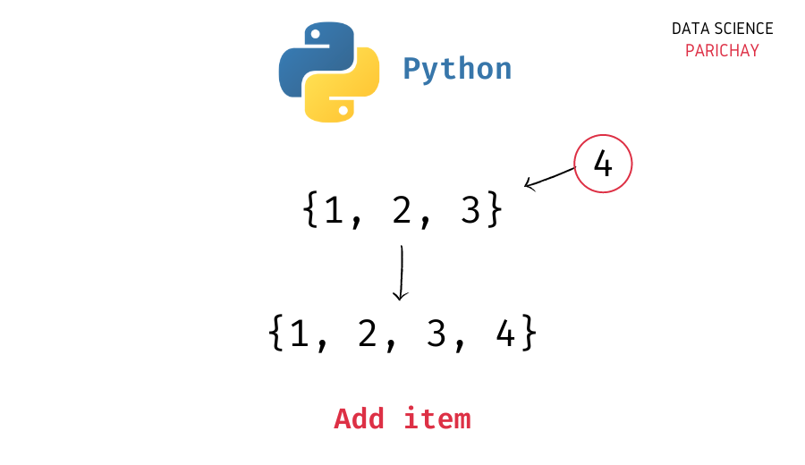 Add Items To A Set In Python Data Science Parichay