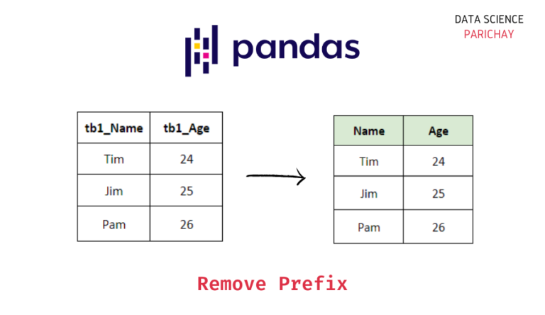 Remove Prefix Or Suffix From Pandas Column Names Data Science Parichay