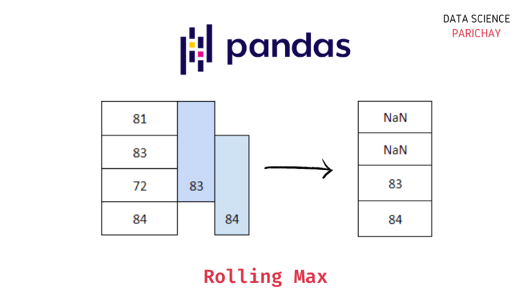 Rolling Maximum In A Pandas Column Data Science Parichay