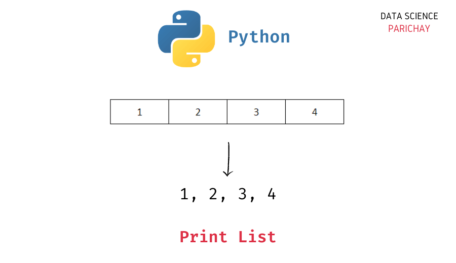 Python Find Min Value And Its Index In List Data Science Parichay