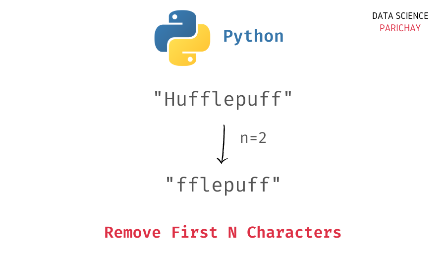 Python Remove First N Characters From String Data Science Parichay
