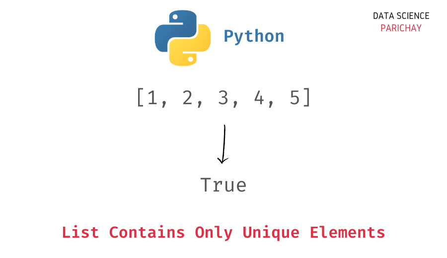 Python Check If All Elements In A List Are Unique Data Science Parichay
