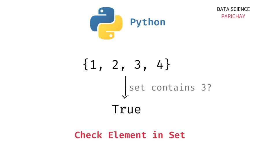 Check If A Set Contains An Element In Python Data Science Parichay