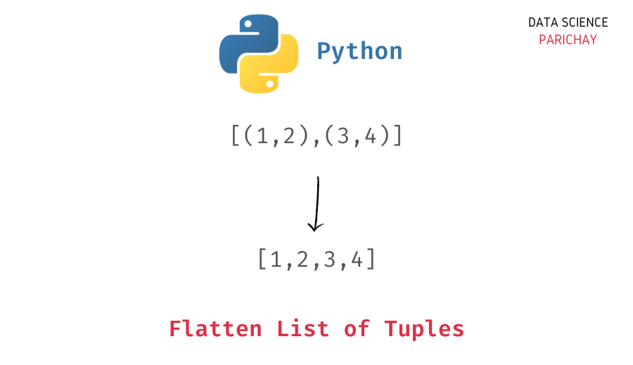 Flatten List Of Tuples To A Single List In Python Data Science Parichay