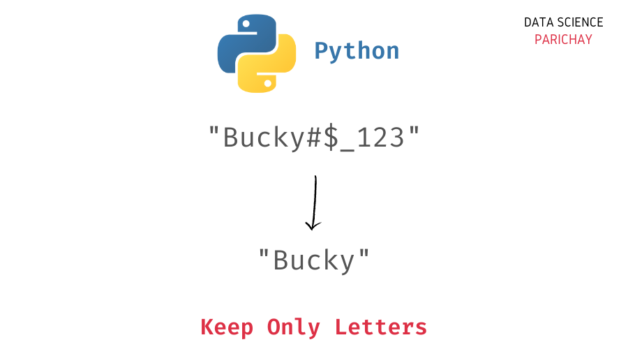 H ng D n How Do I Find Only Letters In A String Python L m Th N o