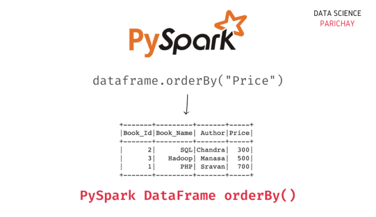 Order PySpark DataFrame using orderBy() - Data Science Parichay
