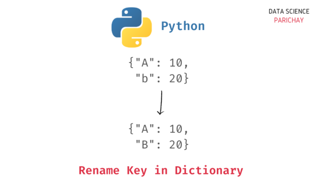 Rename a Key in a Python Dictionary - Data Science Parichay