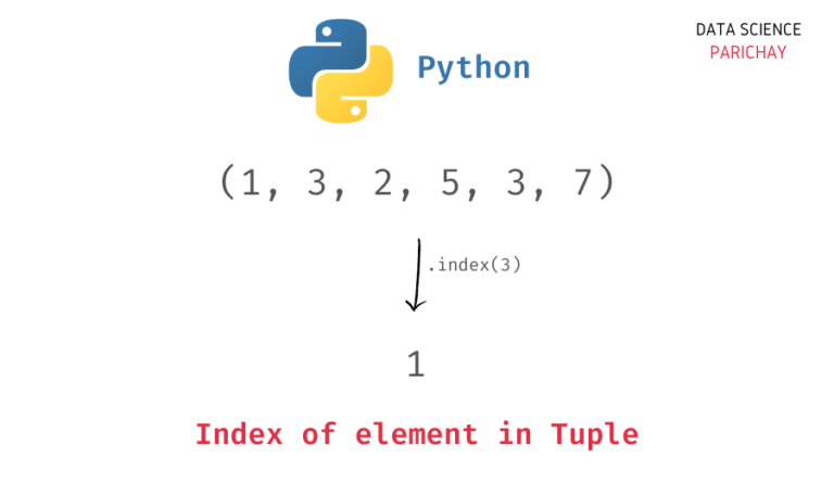 Find Index Of An Element In A Tuple In Python Data Science Parichay