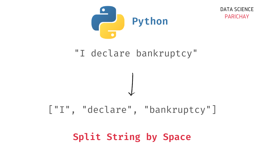 Python Split String By Space Data Science Parichay