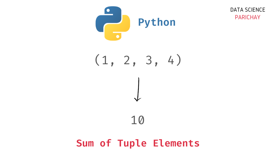 Sum Of Elements In A Tuple In Python Data Science Parichay