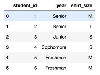 Pandas Get Dummies Function - get_dummies() - Data Science Parichay