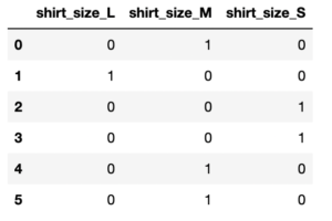 Pandas Get Dummies Function - get_dummies() - Data Science Parichay