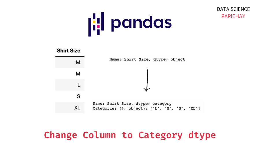Pandas Change Column Type To Category Data Science Parichay