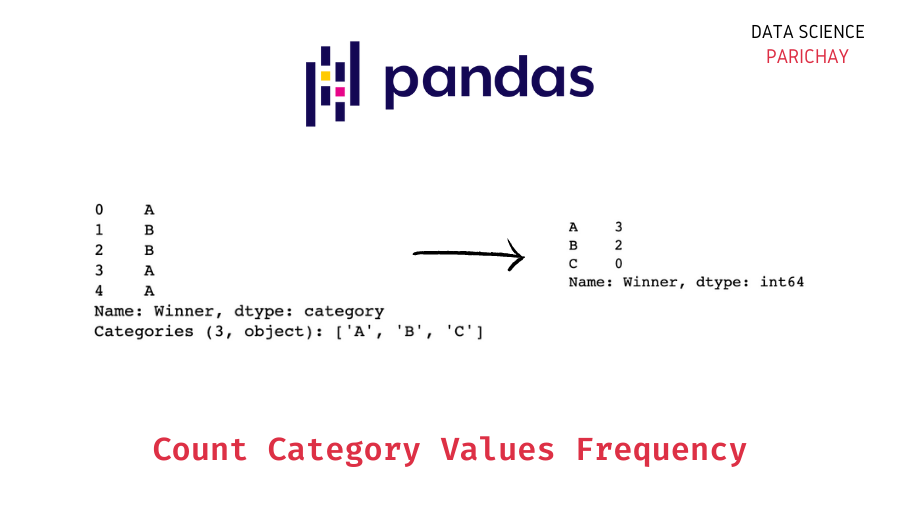 Count Frequency Of Category Values In Pandas Data Science Parichay