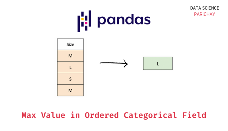 Pandas Get Max Value In Ordered Categorical Column Data Science 