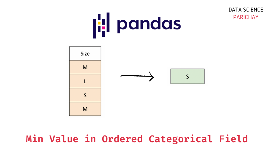 Pandas Get Min Value In Ordered Categorical Column Data Science 