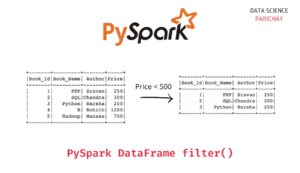 Filter Pyspark Dataframe with filter() - Data Science Parichay