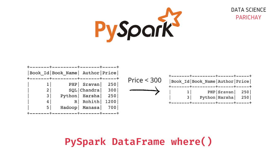 Filter PySpark DataFrame With Where Data Science Parichay
