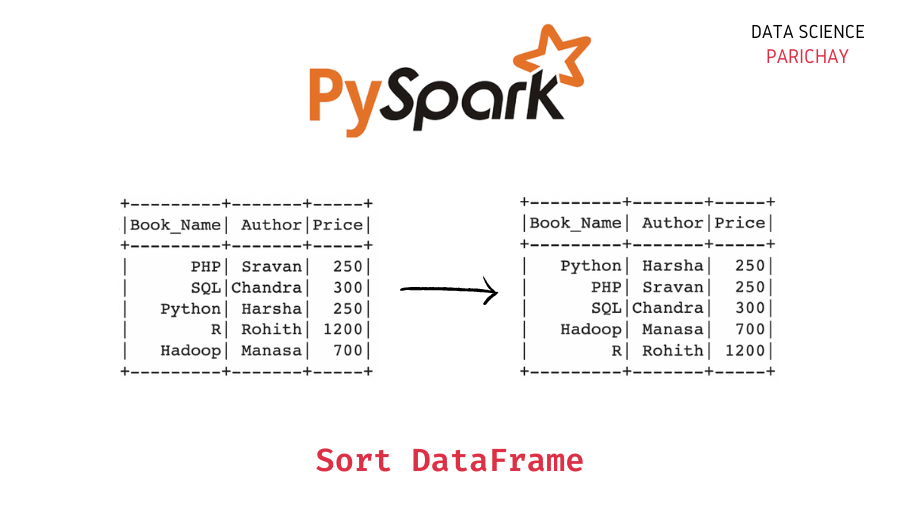 Sort Pyspark Dataframe On One Or More Columns Data Science Parichay