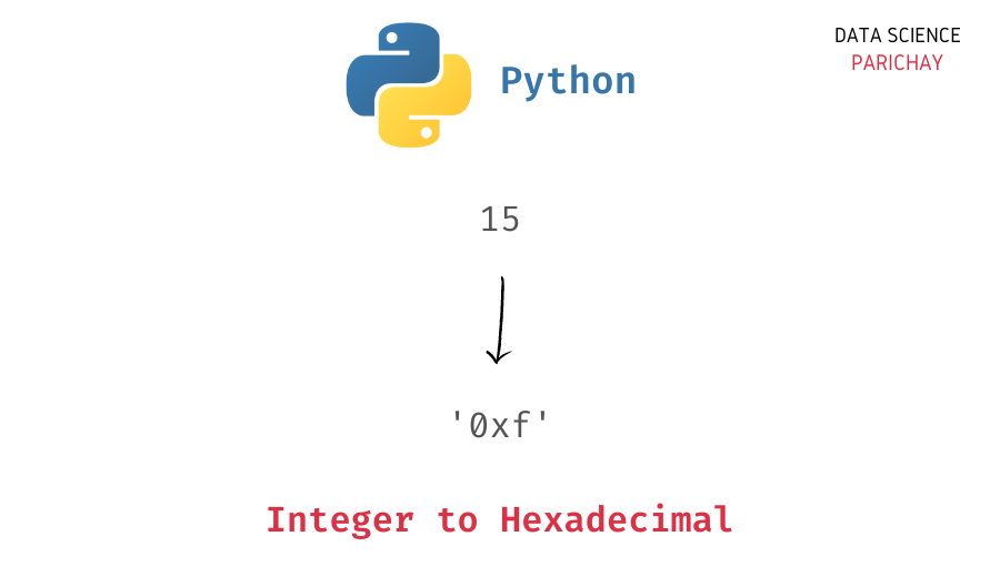 Python Convert Integer To Hexadecimal Data Science Parichay
