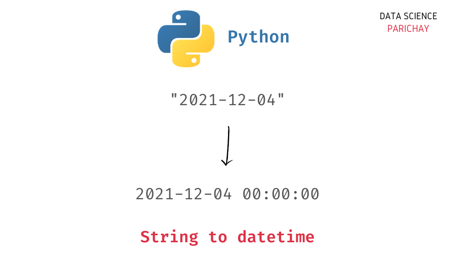 Convert String To Datetime In Python Data Science Parichay