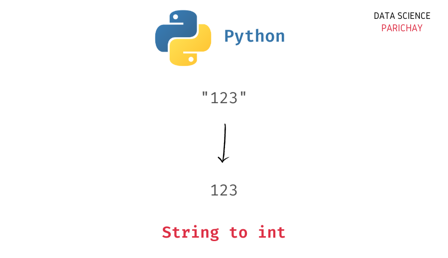 Convert String To Integer In Python Data Science Parichay