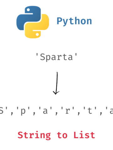Convert String to Float in Python - Data Science Parichay