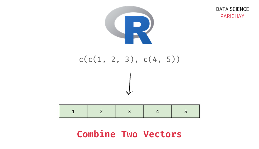 Combine Two Vectors Into A Single Vector In R Data Science Parichay