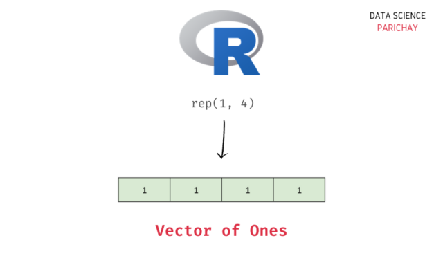 Create a Vector of Ones in R - Data Science Parichay