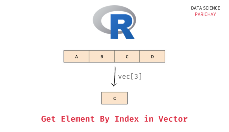 R - Get Element by Index in a Vector - Data Science Parichay